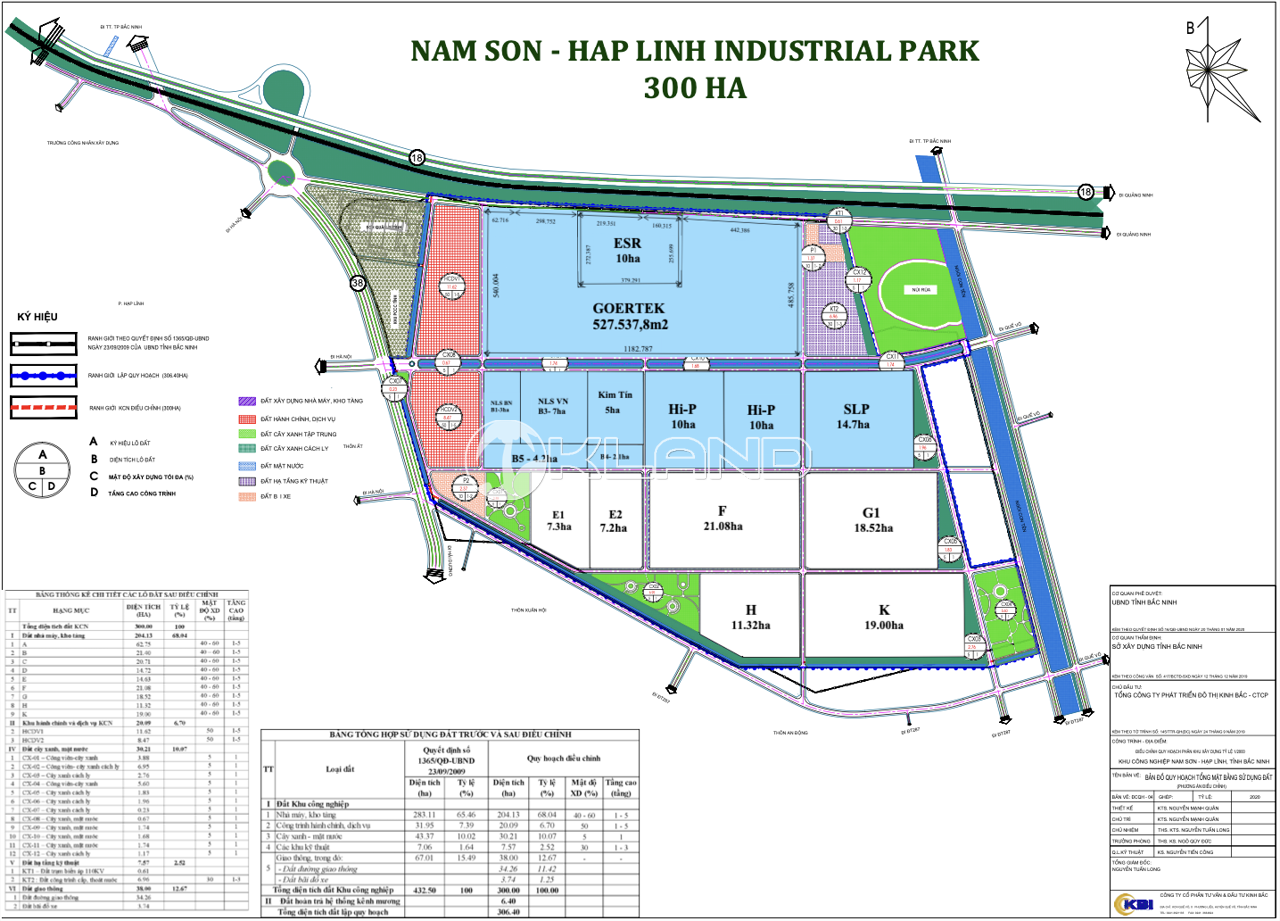 Nam Sơn Hạp Lĩnh - IP - IPHUB.VN - Vietnam Leading Industrial Park Data